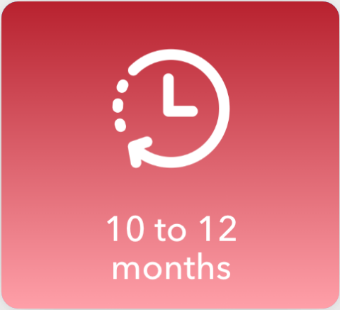 #1 CFP Course in Mumbai | CFP Eligibility, Structure & Fees